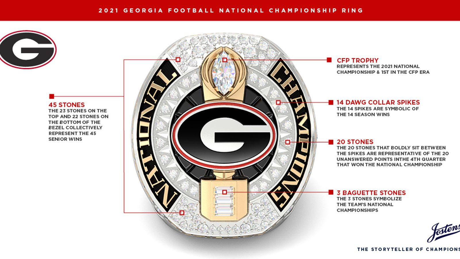 Georgia's national championship rings are in