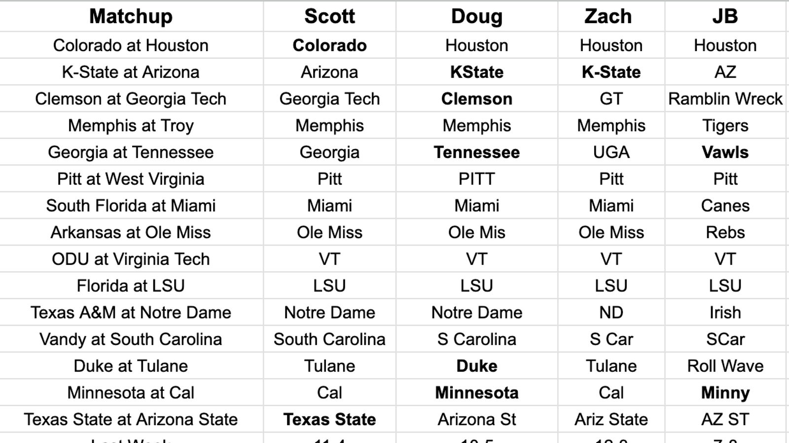 College Football Pick'em: 2025 - Week 3
